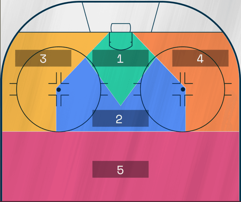 Shot Location: A Breakdown of Shots by Oilers Forwards