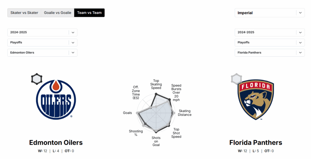 Ten Reasons why the Oilers Can Win the Stanley Cup