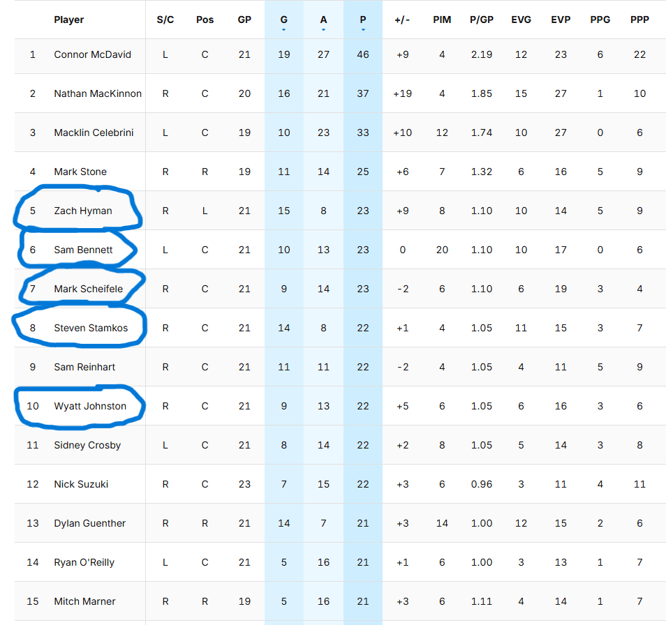 Could Brayden Point’s Injury Open the Olympic Door for Hyman?